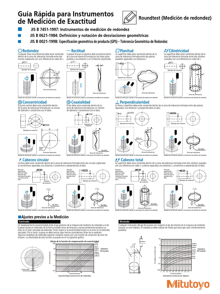 GUIA+RAPIDA+INSTRUMENTOS+DE+MEDICION+DE+REDONDEZ.pdf | Tolerancia de ...