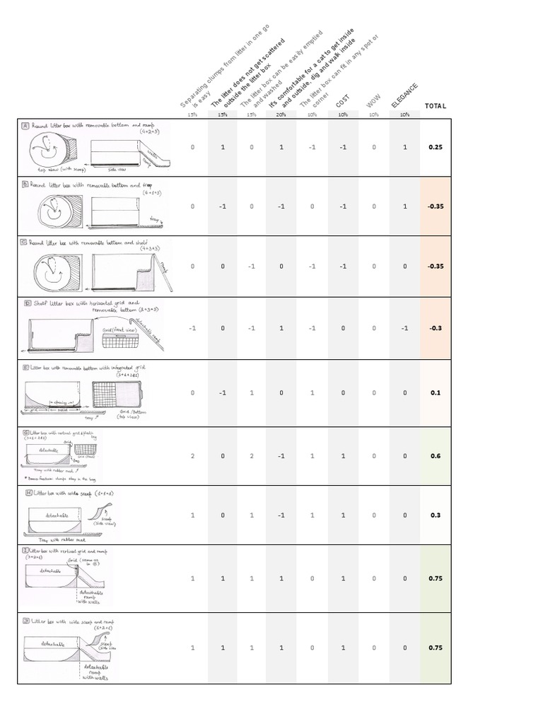 Data Analysis and Patterns Report | PDF