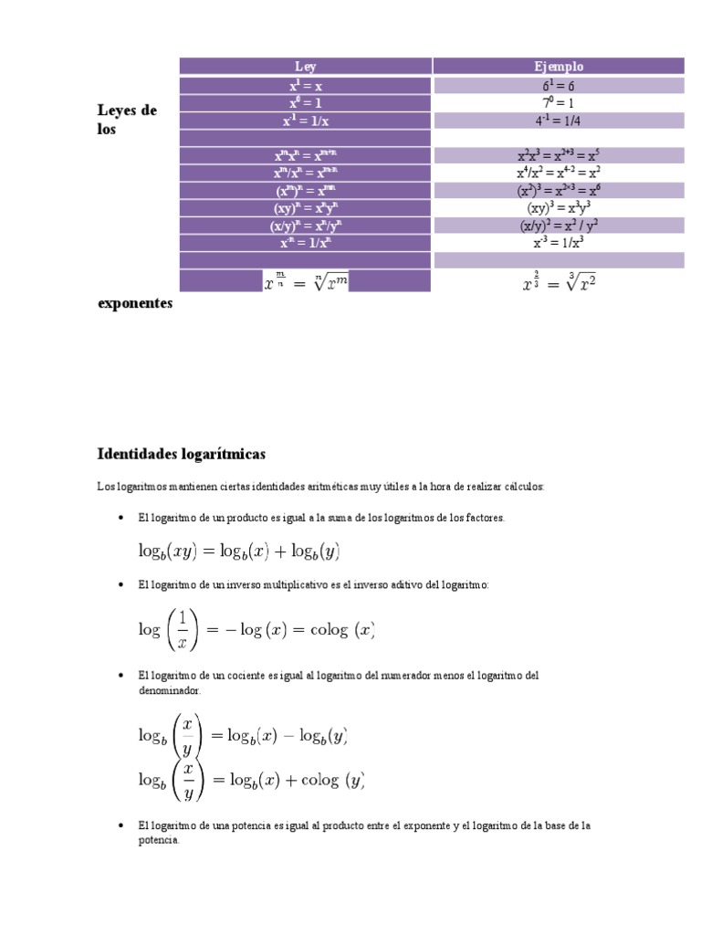 Leyes de Los Exponentes, Logaritmos y Potencias de 10 | PDF | Logaritmo ...