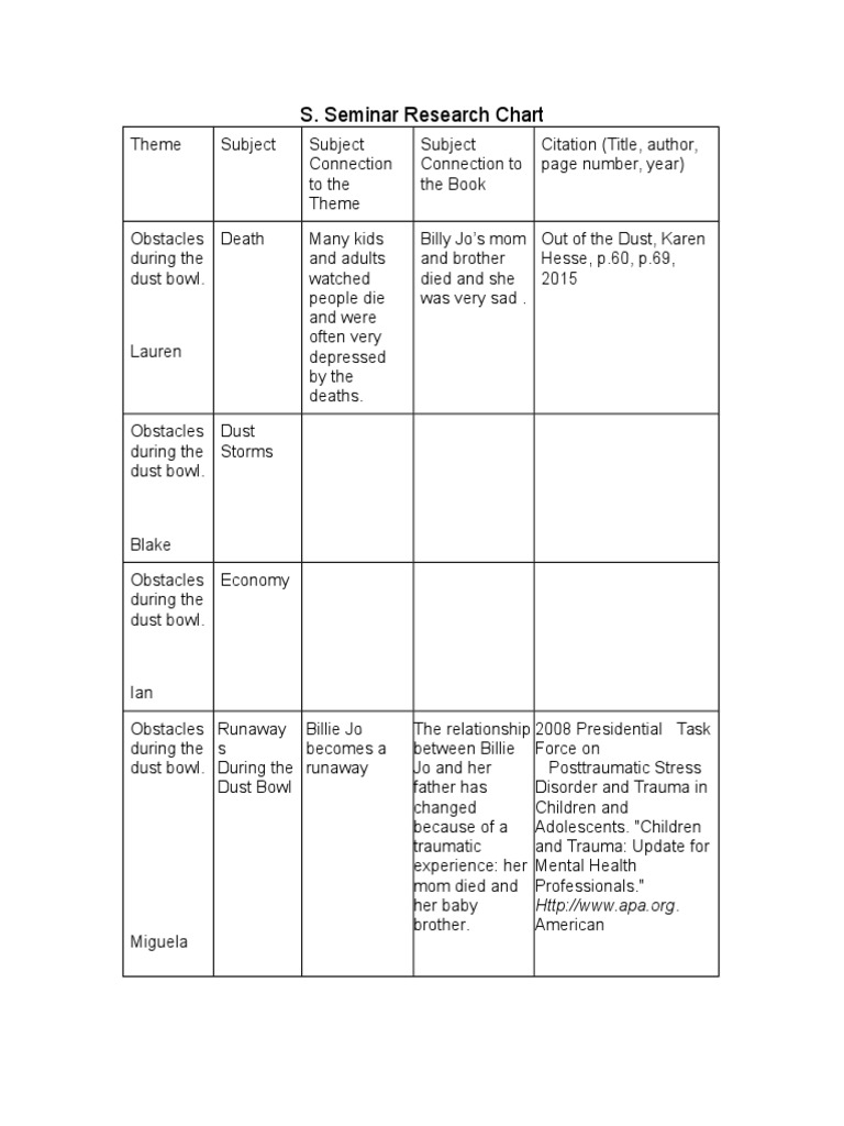 Reaserch Chart | PDF | Social Science | Self-Improvement