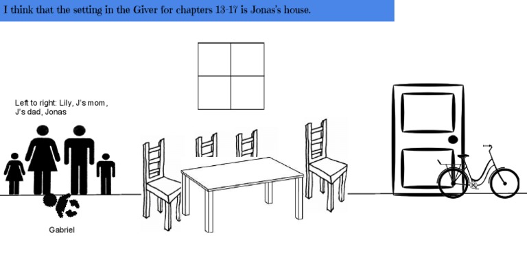 Socratic Seminar 1 - Giver Set Designer | PDF