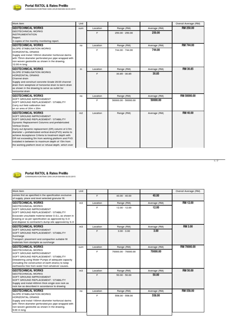 Rates 02032015 | PDF | Geotechnical Engineering | Mechanical Engineering