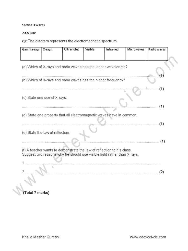 Edexcel IGCSE Section 3 Waves | PDF | Refraction | Refractive Index