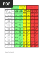 180144A Flow Unit Conversion Chart | PDF | Pounds Per Square Inch ...