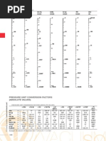 Pressure Unit Conversion Table | PDF | Pascal (Unit) | Physics