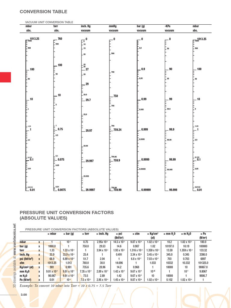 Vacuum Unit Conversion Table | PDF
