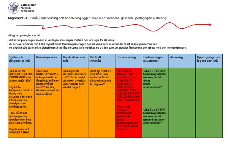 Mall Alignment /undervisningsstöd Och Planering Version 4 | PDF