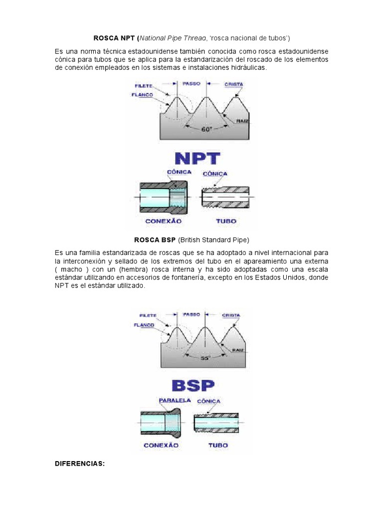 ROSCA NPT | Silicona | Tubería (transporte de fluidos)