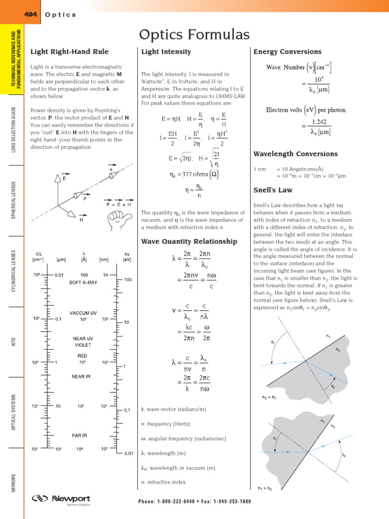 e3877 Optics Formulas | Lens (Optics) | Prism