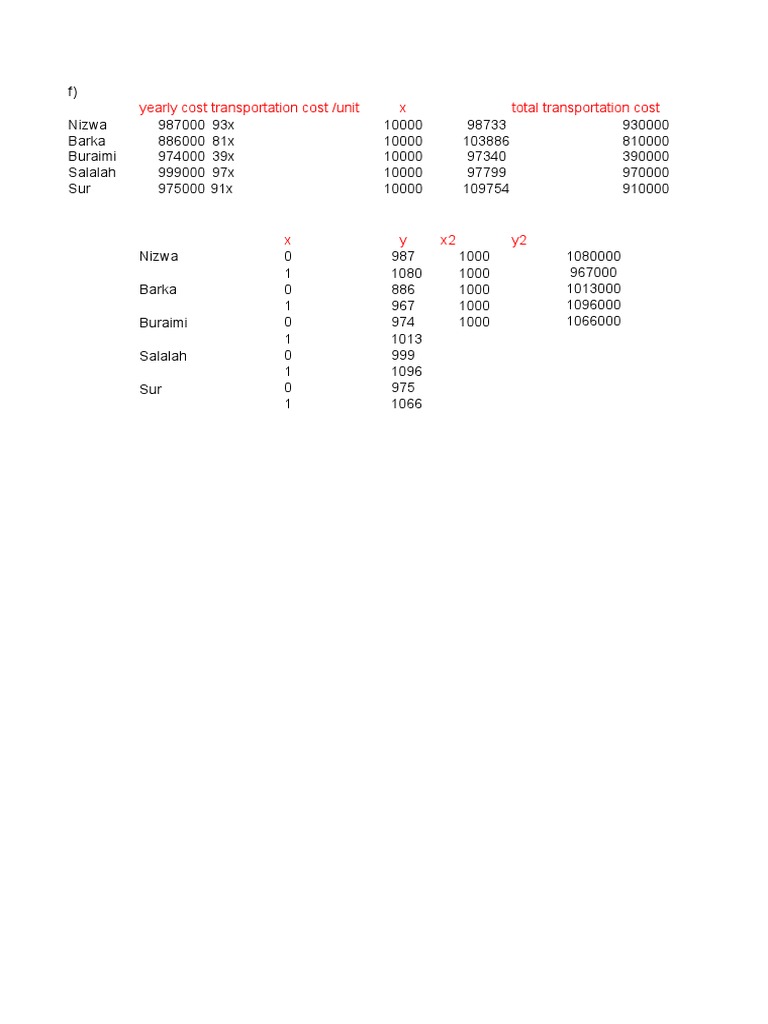 Yearly Cost Transportation Cost /unit X Total Transportation Cost | PDF