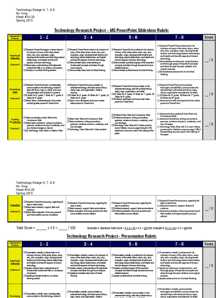 Technology Research Project Rubric | PDF | Attention | Critical Thinking