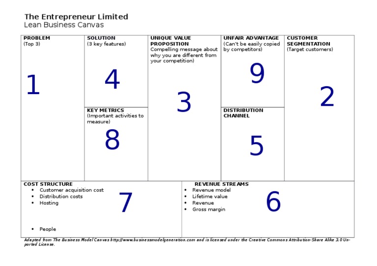Lean Canvas Template | PDF