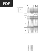 Jindal Profiles - ISMC Shape | PDF | Home & Garden | Computers
