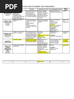 Drug Card Template | PDF | Dose (Biochemistry) | Chemistry