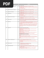 Table 5 Wire Type IQI Selection Table 1 | PDF | Technology & Engineering