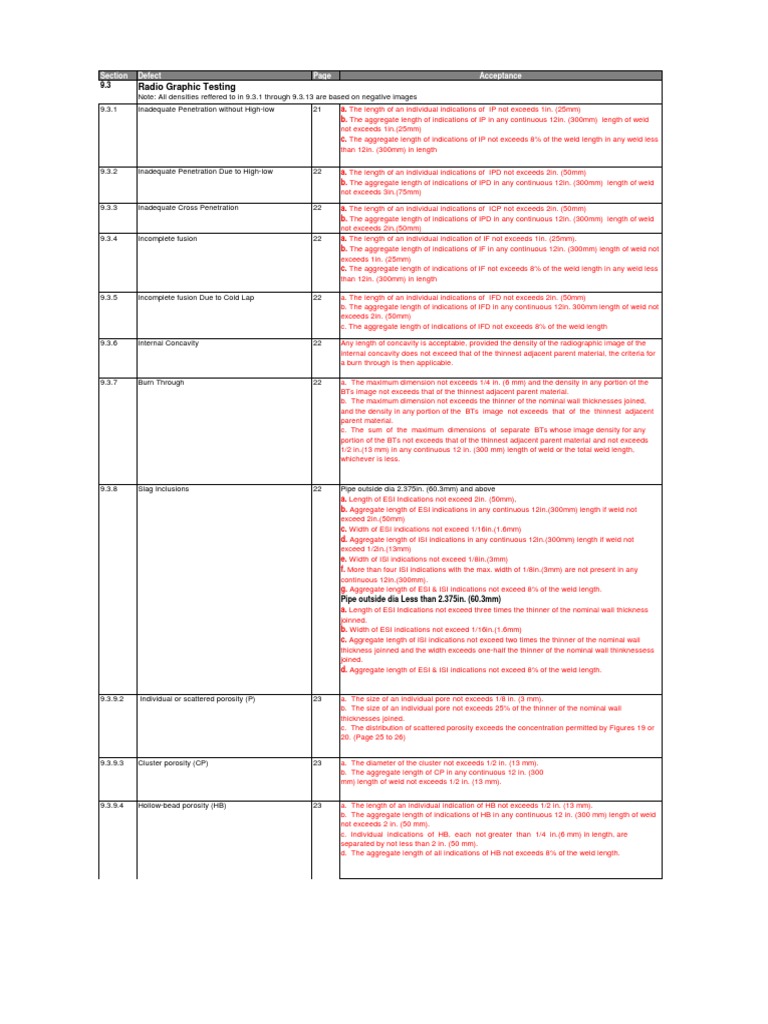 API 1104 Defects Acceptance Criteria Final | PDF | Nondestructive ...