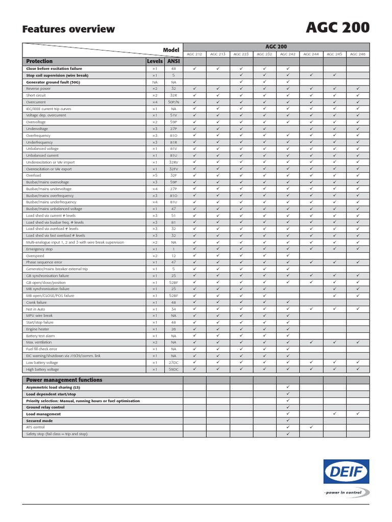 AGC 200 Avaliacao de Caracteristicas | PDF | Root Mean Square ...