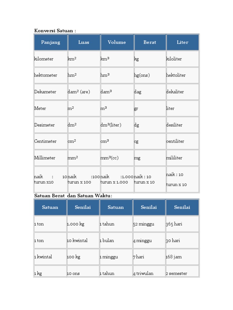 Rumus Dasar Matematika | PDF