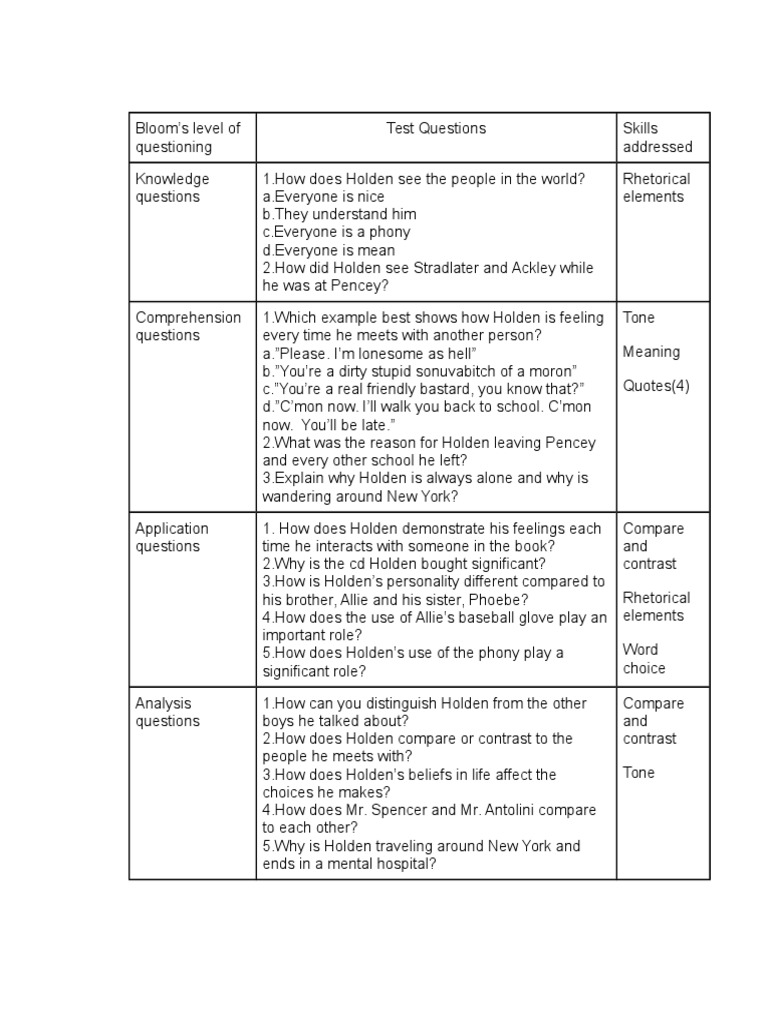 Socratic Seminar Questions for Holden | PDF