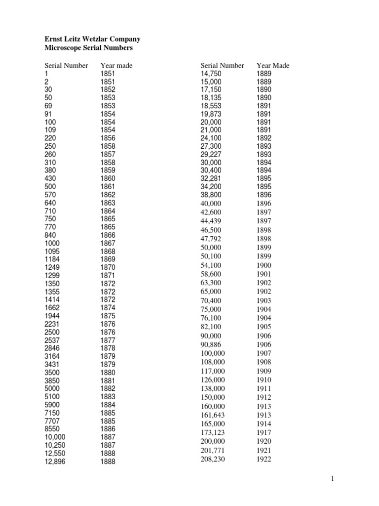 Leitz Microscope Serial Numbers | PDF
