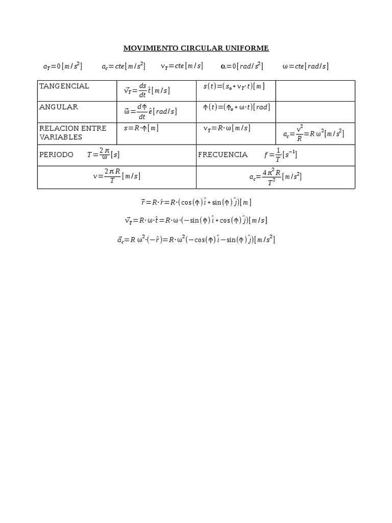 Formulas Mcu Mcua | PDF | Fenómenos científicos | Mecanica clasica