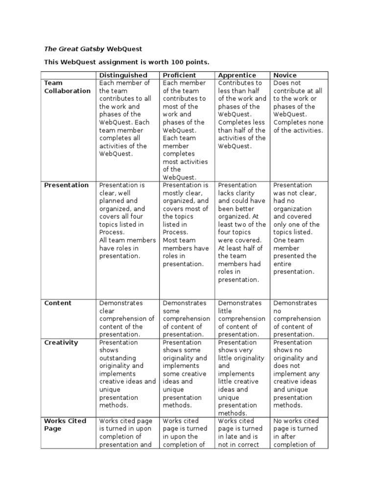 The Great Gatsby Webquest Rubric | PDF | Reading Comprehension | Cognition