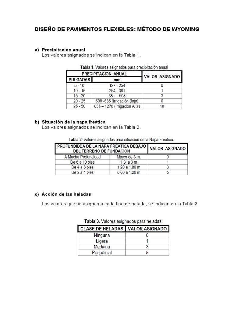 Tablas Metodo Wyoming | PDF
