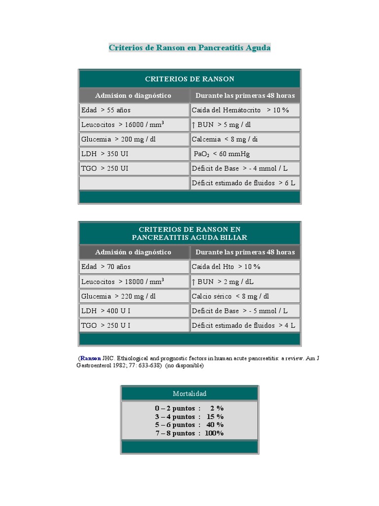 Ranson en Pancreatitis Aguda 1 | PDF