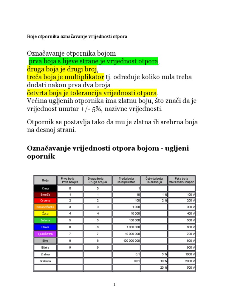 Boje Otpornika Označavanje Vrijednosti Otpora | PDF