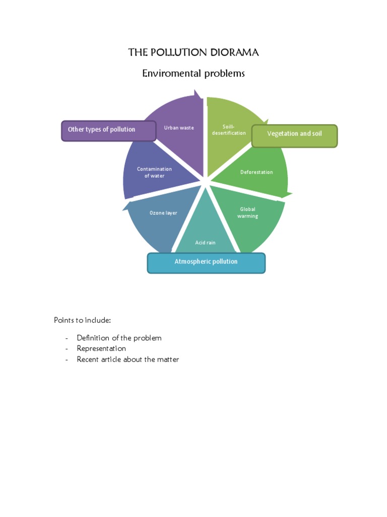 The Pollution Diorama | PDF