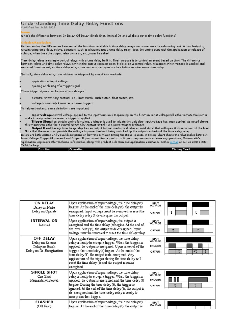 Understanding Time Delay Relay Functions | PDF | Relay | Switch
