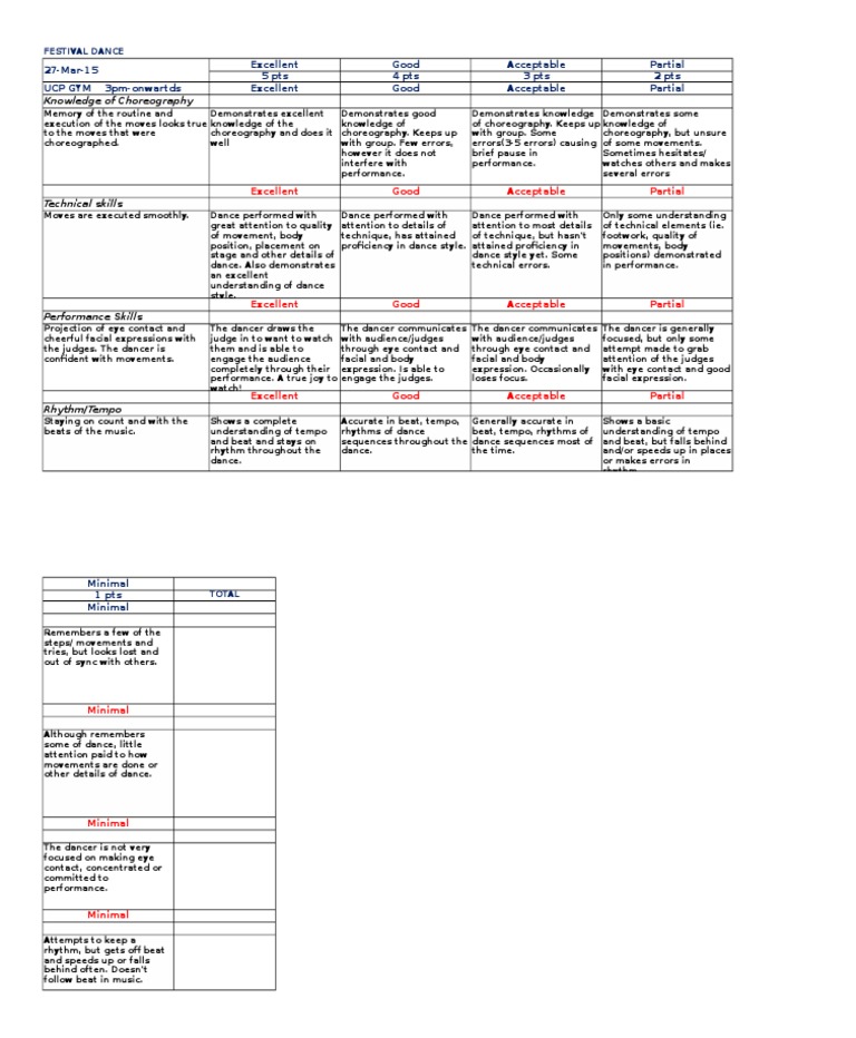 Festival Dance Performance Rubric | PDF | Dances | Rhythm