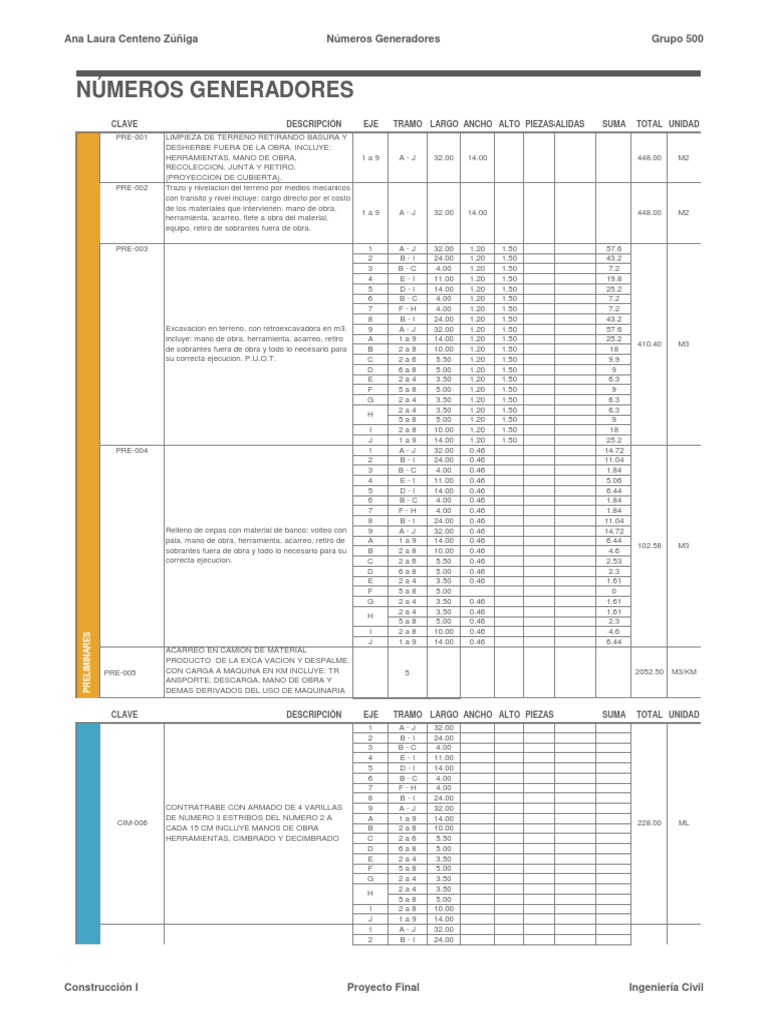 Numeros Generadores | PDF | Tubería (transporte de fluidos) | Materiales de construcción