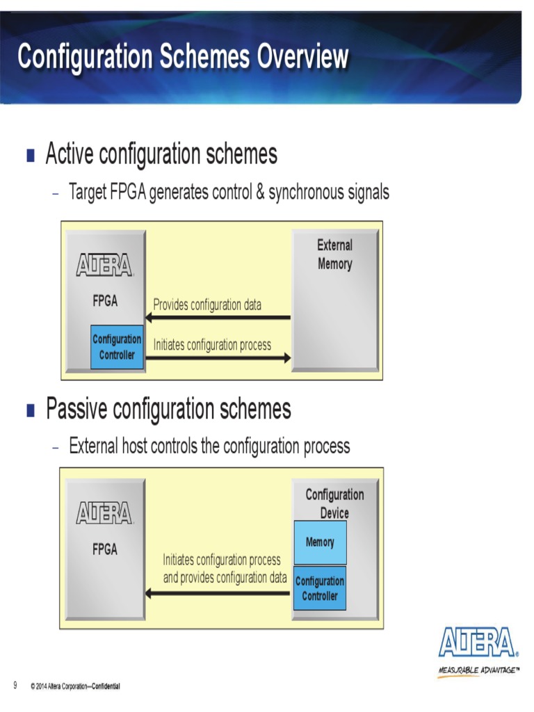 Configuration Schemes Overview | PDF