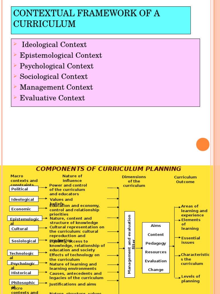 A Framework for Curriculum Planning: Analyzing Contextual Influences ...