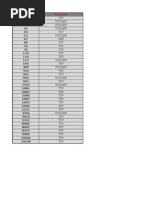 Common TCP Port Cheat Sheet | PDF | File Transfer Protocol | Port ...