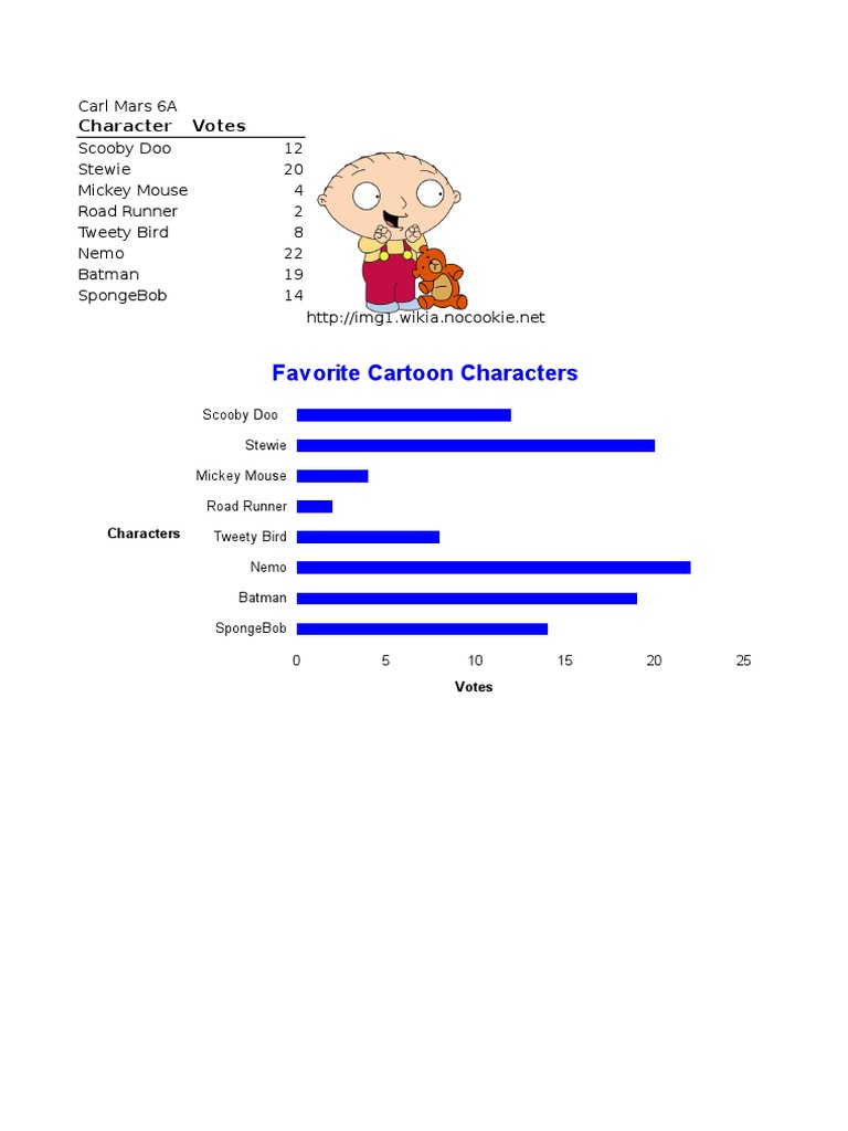 Cartoon Graphing Activity | PDF