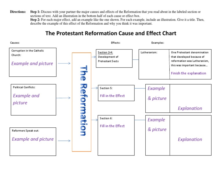 The Protestant Reformation Cause and Effect Chart Directions | PDF