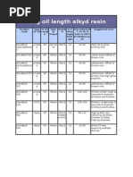 Viscosity Conversion Chart Overview | PDF | Teaching Mathematics | Nature