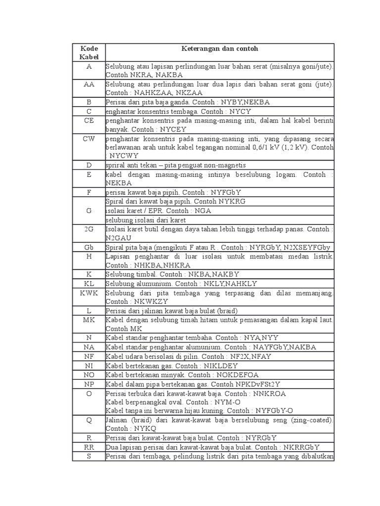 Nomenklatur Kabel Listrik | PDF