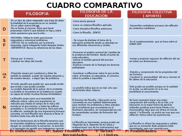 Cuadro Comparativo Filosofia | Existencia | Conocimiento