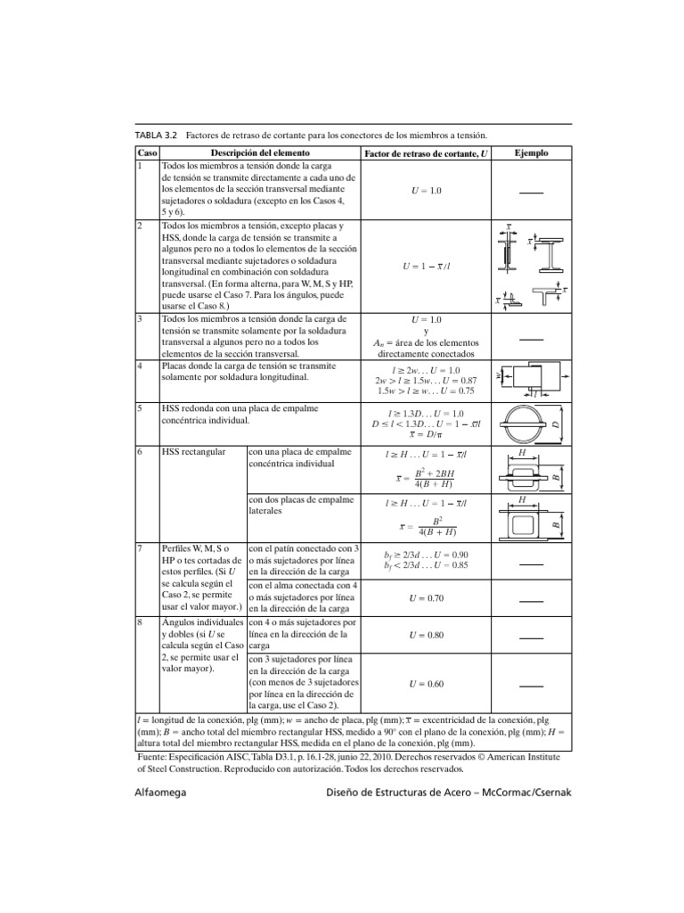 Estructuras de Acero McCormac PDF | PDF