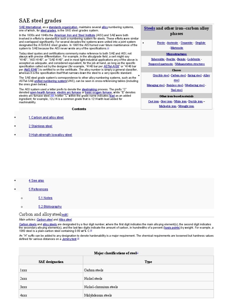 SAE Steel Grades | PDF | Sets Of Chemical Elements | Steel