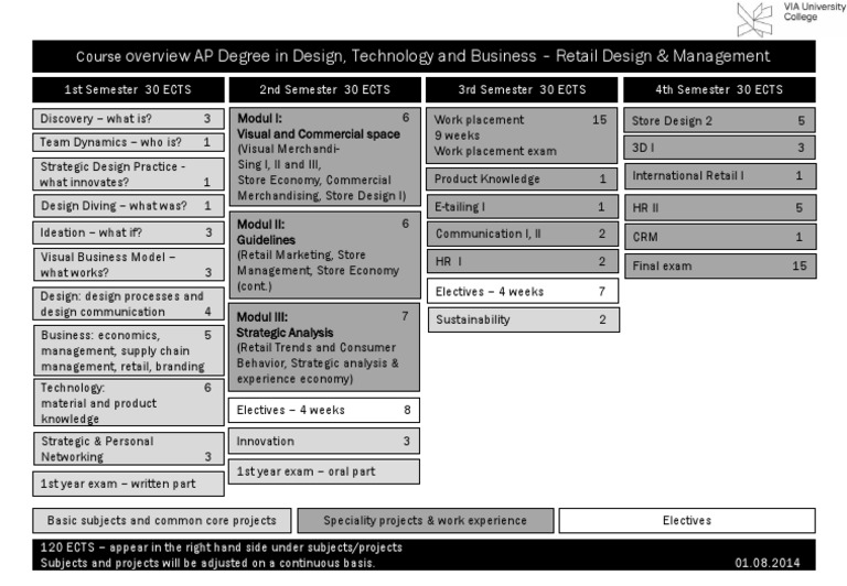 AP Degree in Retail Design Overview | PDF
