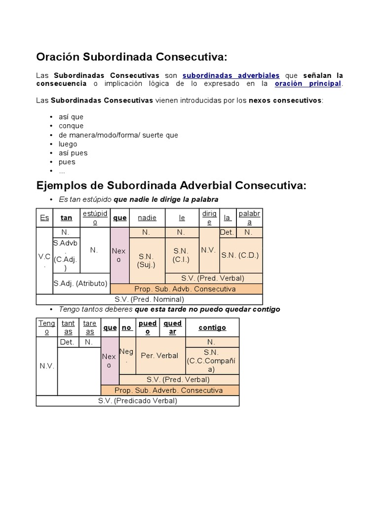La Oracion Subordinada Consecutiva | PDF