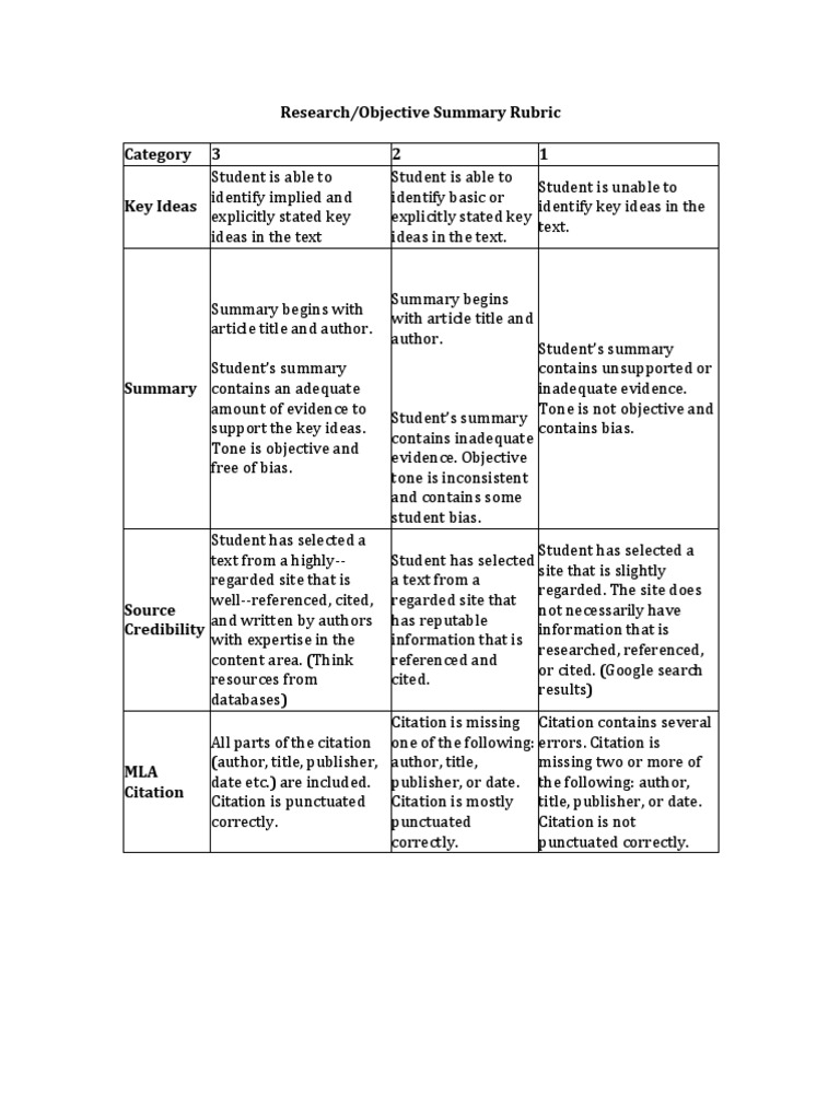 Research Obj Summary Rubric | PDF