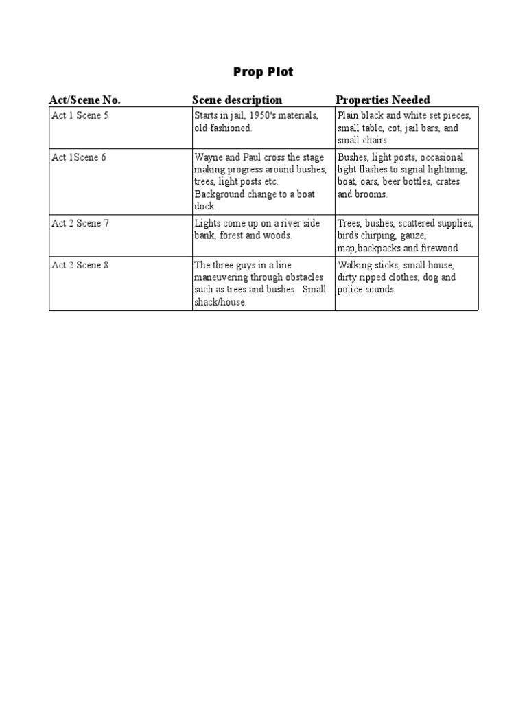 Act/Scene No. Scene Description Properties Needed: Prop Plot | PDF