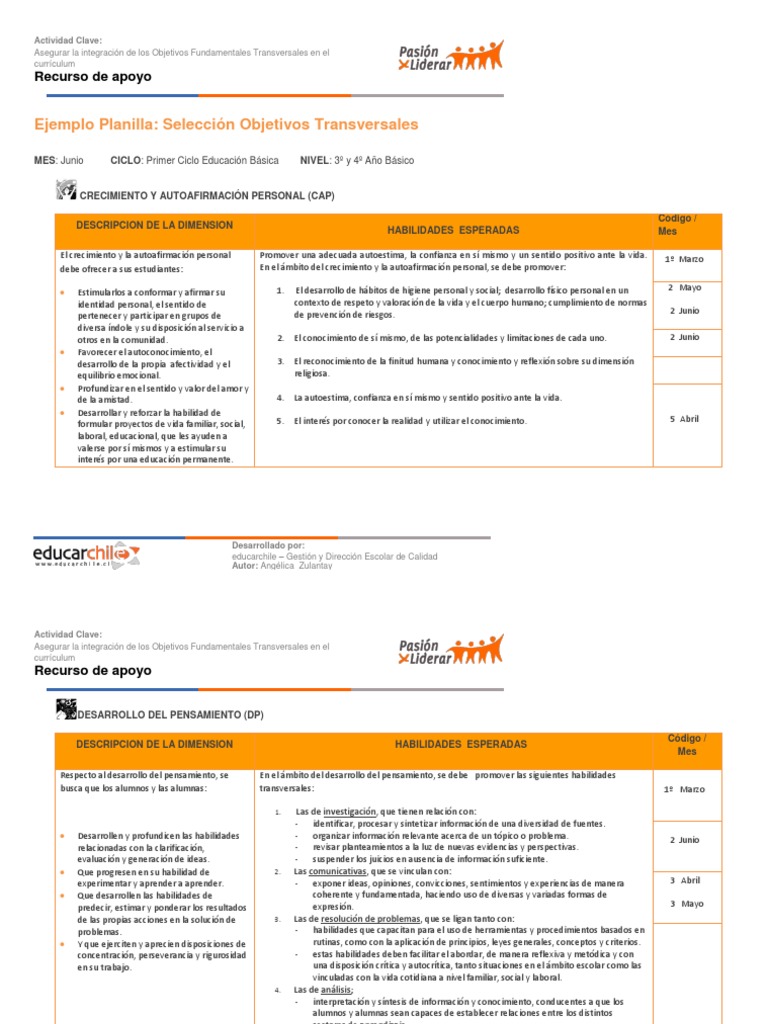Ejemplos para Trabajar Objetivos de Aprendizajes Transversales | PDF ...