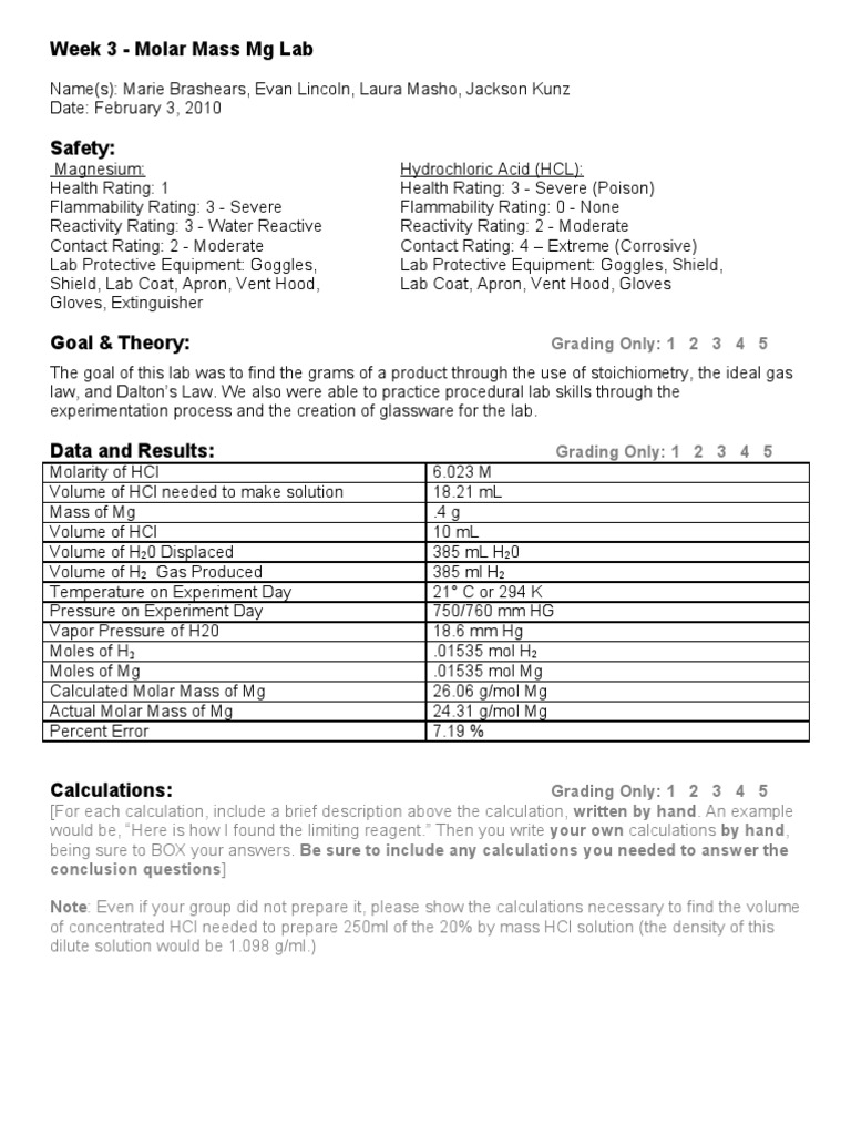 AP Chemistry Molar Mass Lab Week 3 | PDF | Magnesium | Mole (Unit)