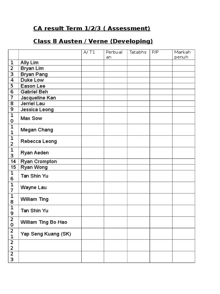 Class 8 Term Assessment Results | PDF
